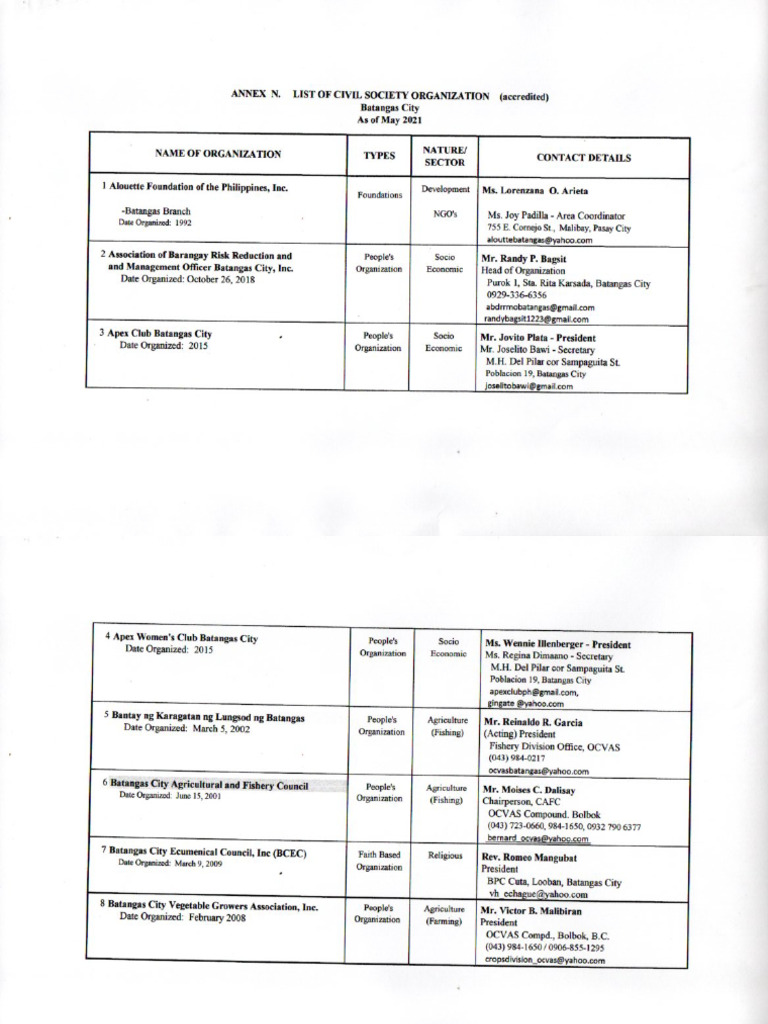 Accredited Cso May2021 Pdf