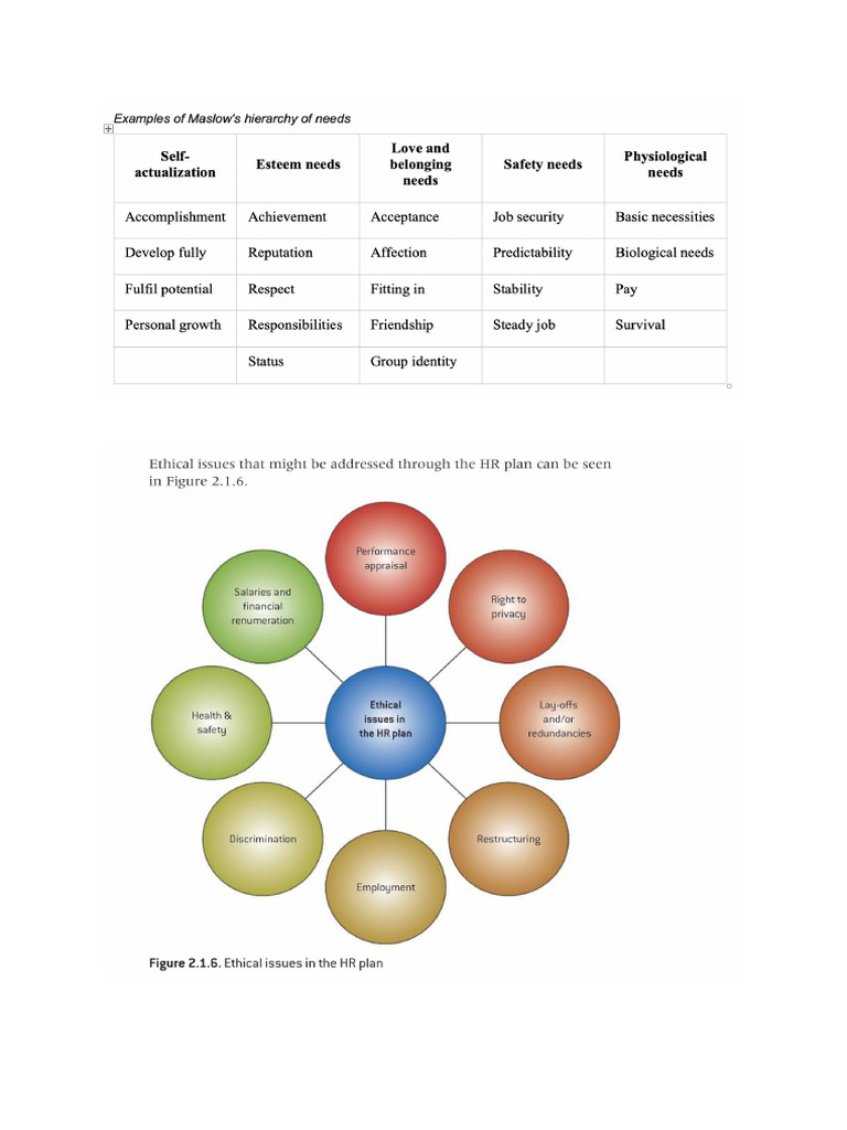 Notes On HRM | PDF