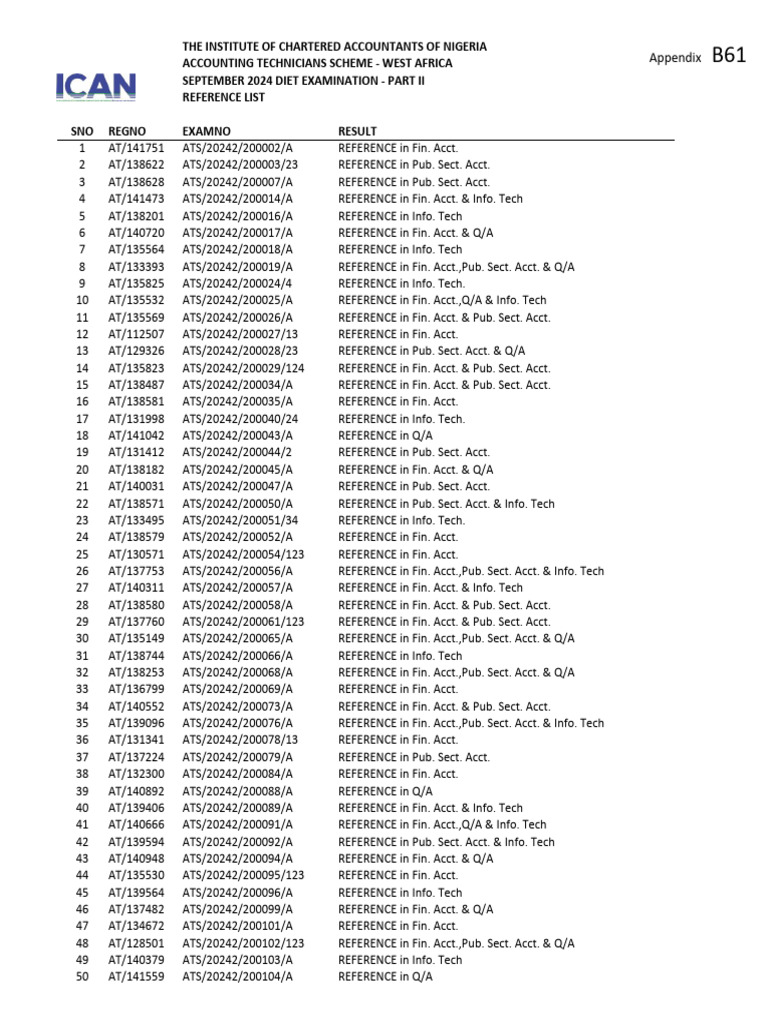 ATSIIc Ref | PDF | Accounting
