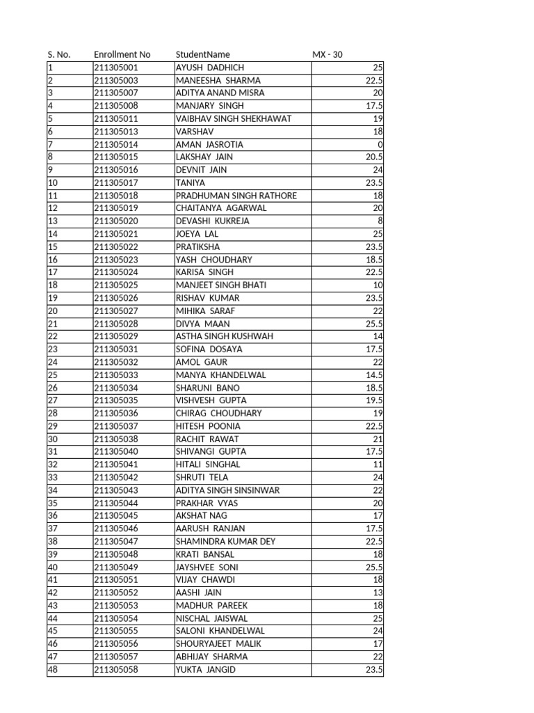 CWS BBA LLB Law of Evidence | PDF