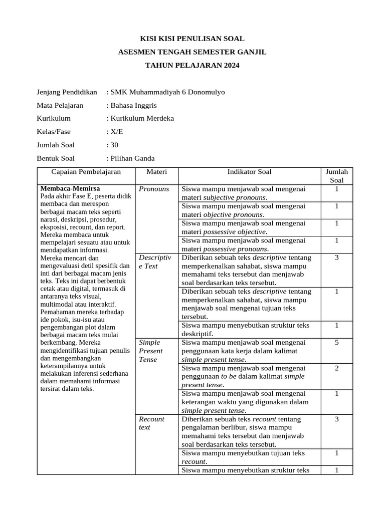 Kisi Kisi Soal BHS Inggris Ats Ganjil 2024 | PDF | Karier & Perkembangan | Seni & Disiplin Bahasa