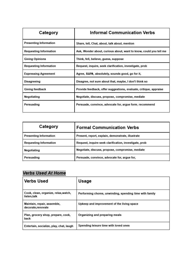 1000 Most Common English Verbs and Tense Forms | PDF | Information ...