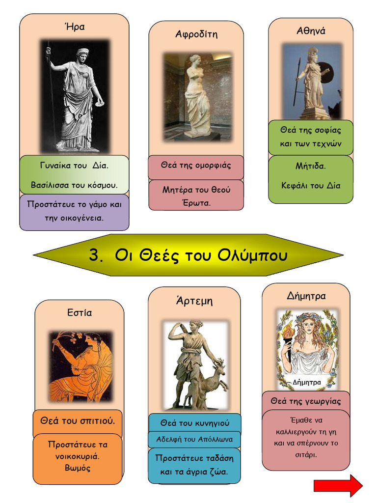 Θεές του Ολύμπου | PDF