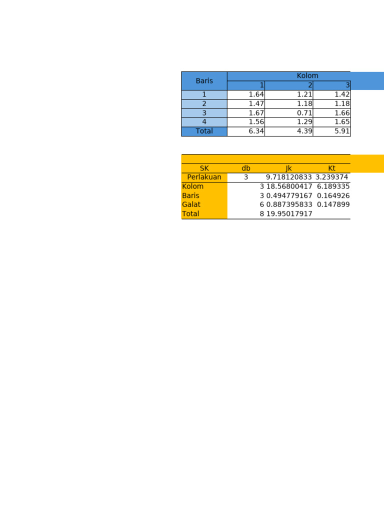 Andy Febriansyah - 225040200111022 - TM 6 Uji Lanjut | PDF