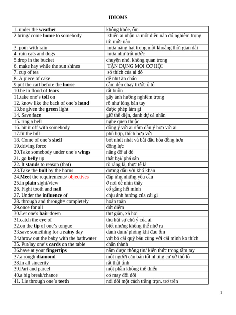 Idiom Phrasal Verb | PDF