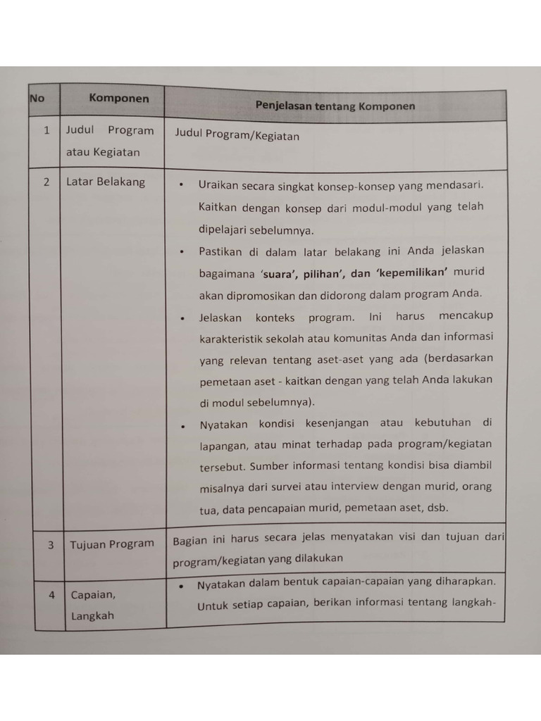 LK Rencana Program | PDF