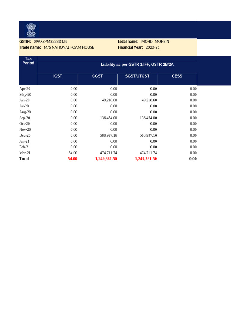 2020-21 - 09AXZPM3223D1Z8 - Tax Liability and ITC Comparison | PDF ...
