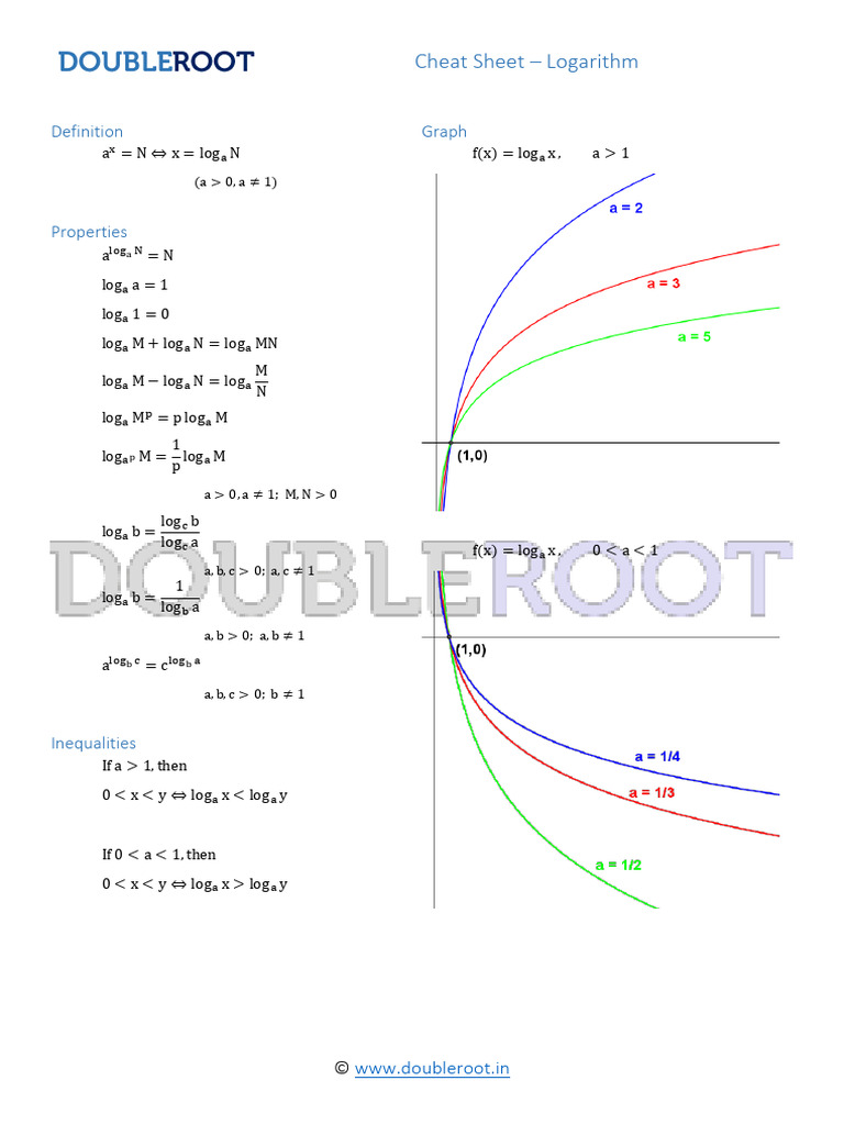 Cheat Sheet Log | PDF