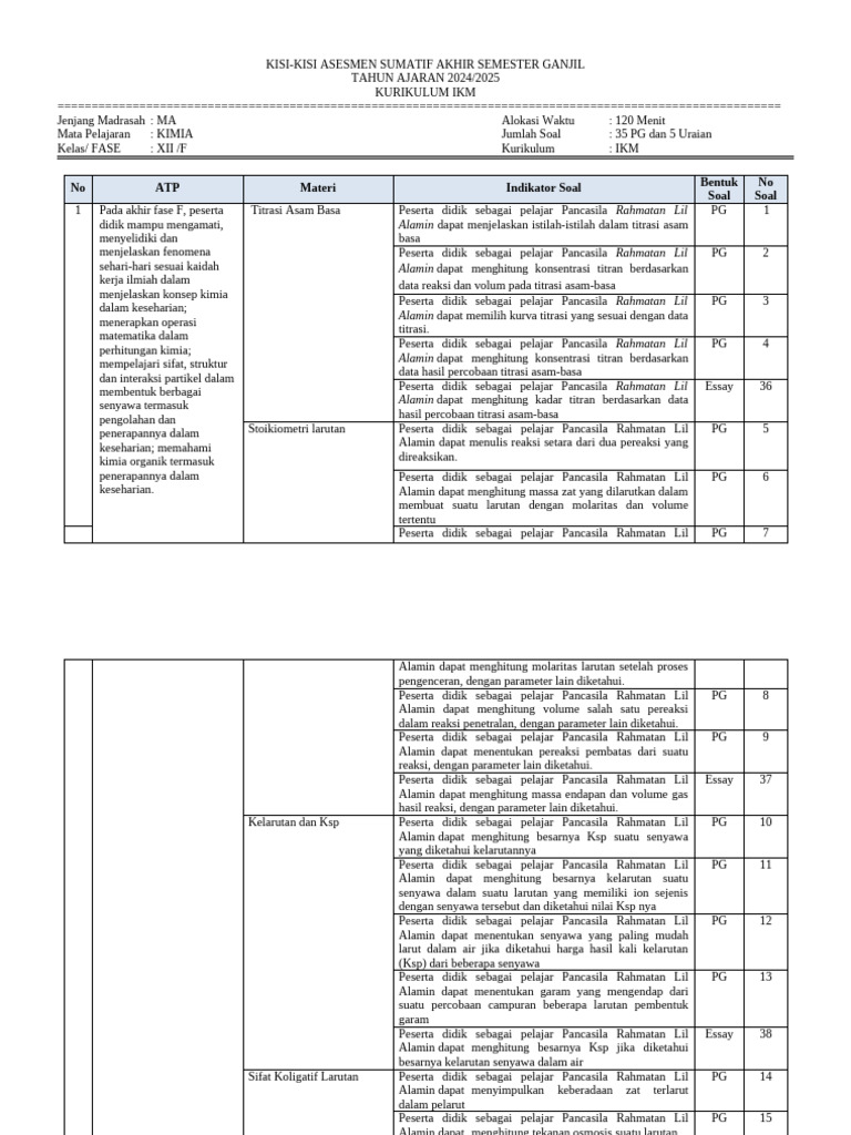 KISI-kisi Kimia Kelas XII 2024-2025 | PDF