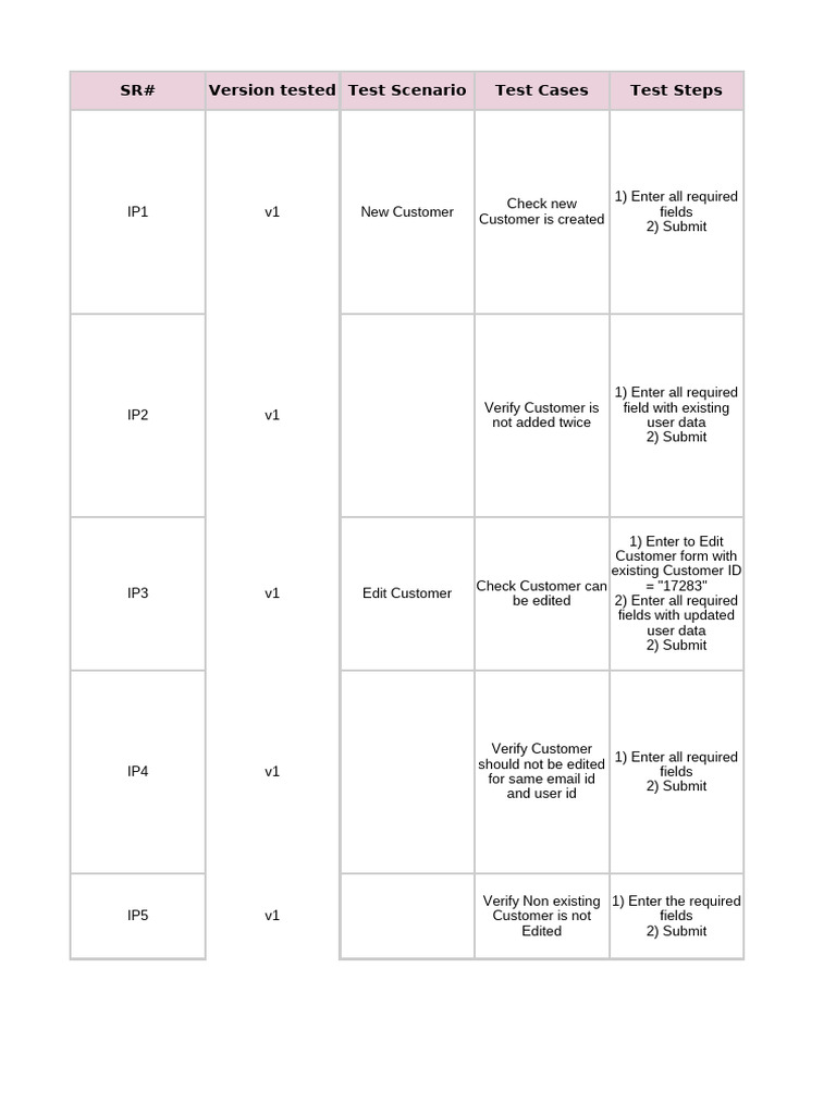 Integration Test Cases - v1 | PDF | Password | Superuser