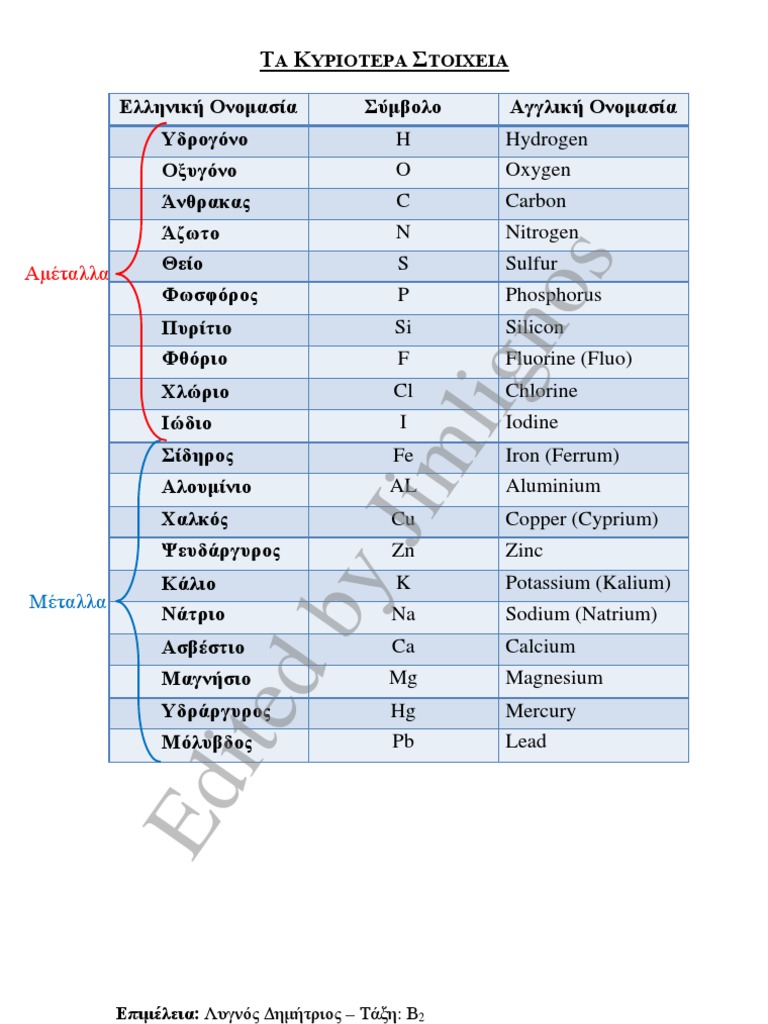 Τα κυριότερα χημικά στοιχεία | PDF