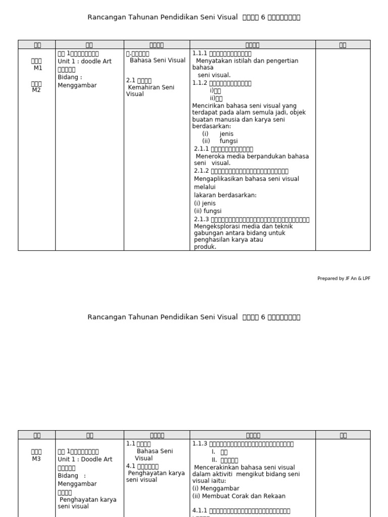 RPT Seni Tahun 6 | PDF