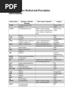 Medical Abbreviations 2025 | PDF