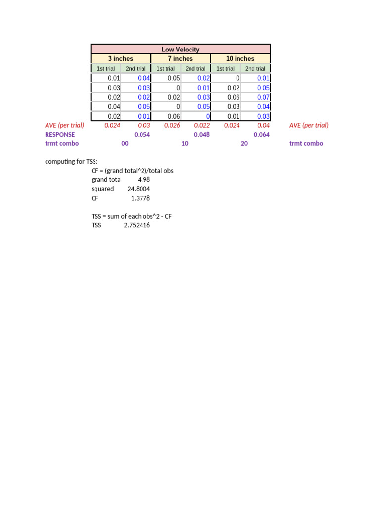 sop1-anova | PDF | Applied Mathematics | Algorithms
