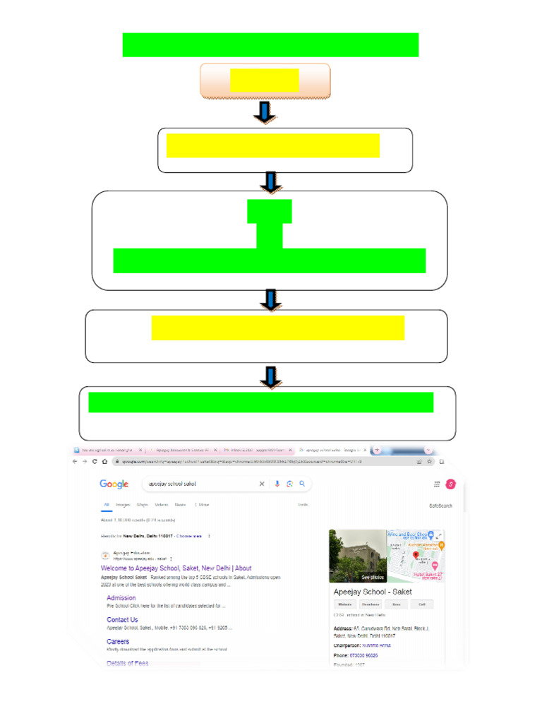Moodle Navigation Flowchart | PDF