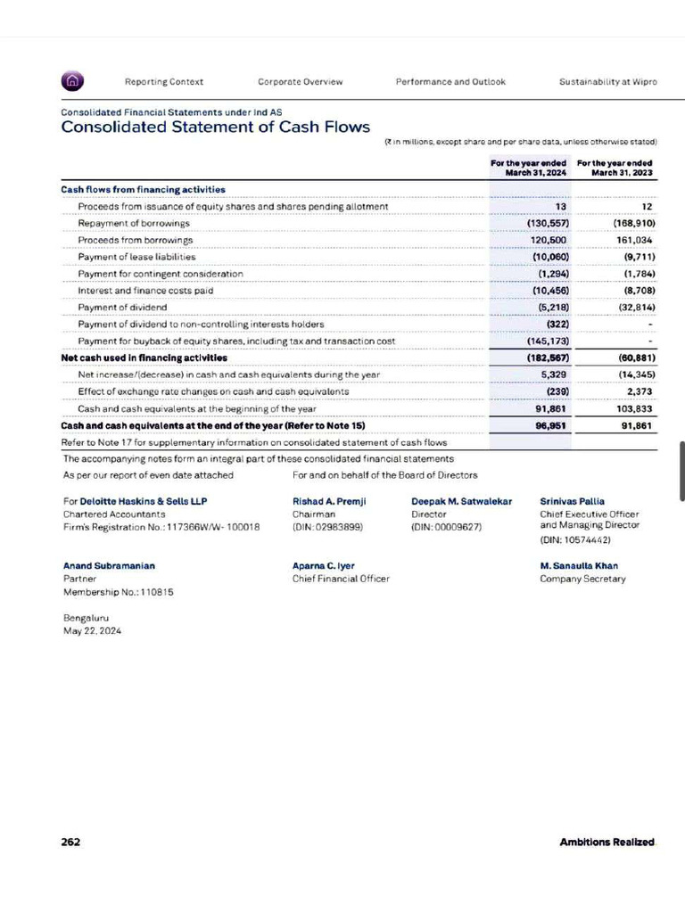 Wipro Statements | PDF