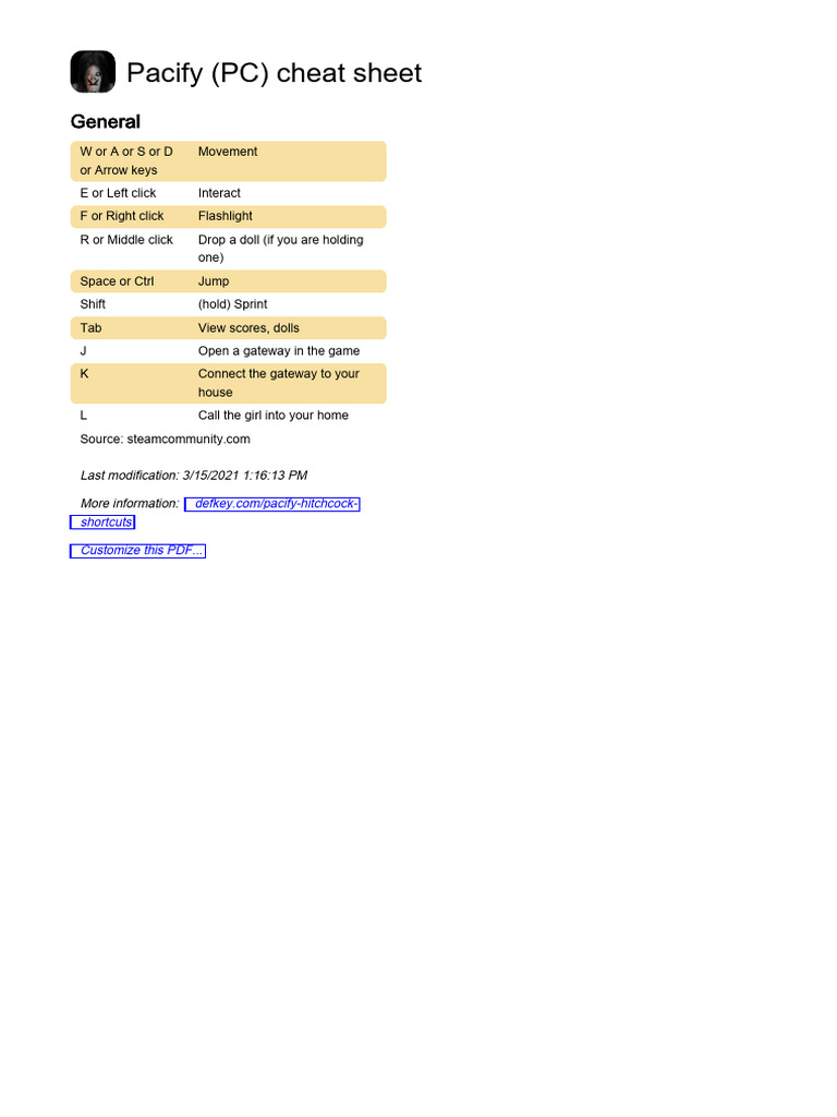 Pacify Hitchcock Shortcuts | PDF