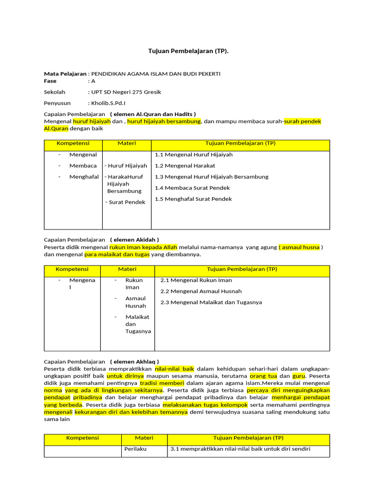 TP, Atp, Pemetaan Pai Fase A - Gugus-Ok | PDF