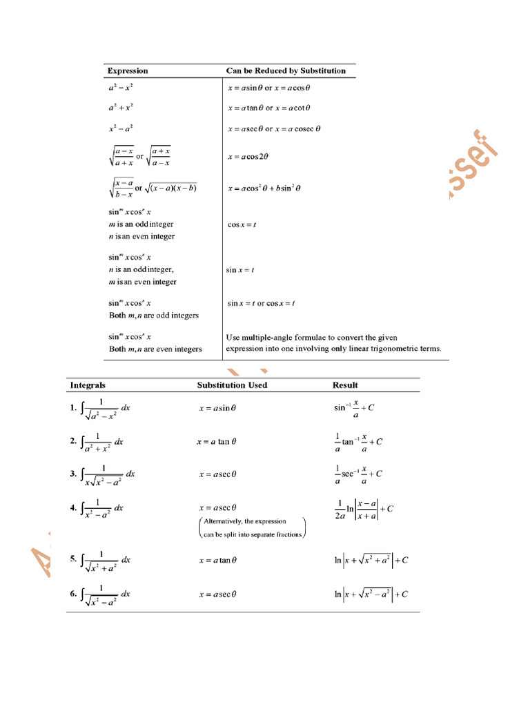 200 Solved Problem in Integration by Adel Youssef | PDF | Geometry ... 200 Solved Problem in Integration by Adel Youssef | PDF | Geometry ...