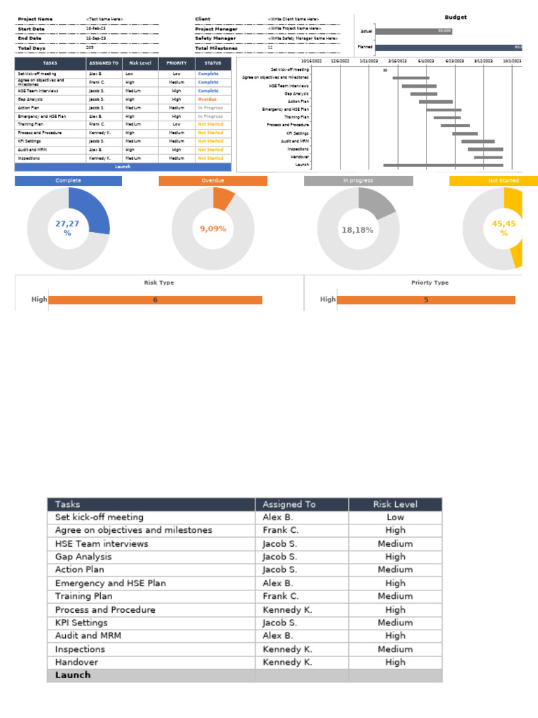 Project Safety Dashboard | PDF