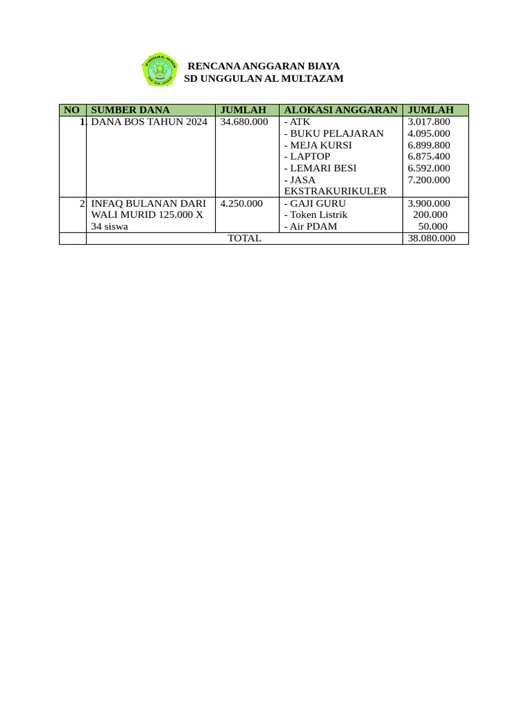Rab Dan Sumber Alokasi Dana | PDF | Pengelolaan Keuangan & Uang ...