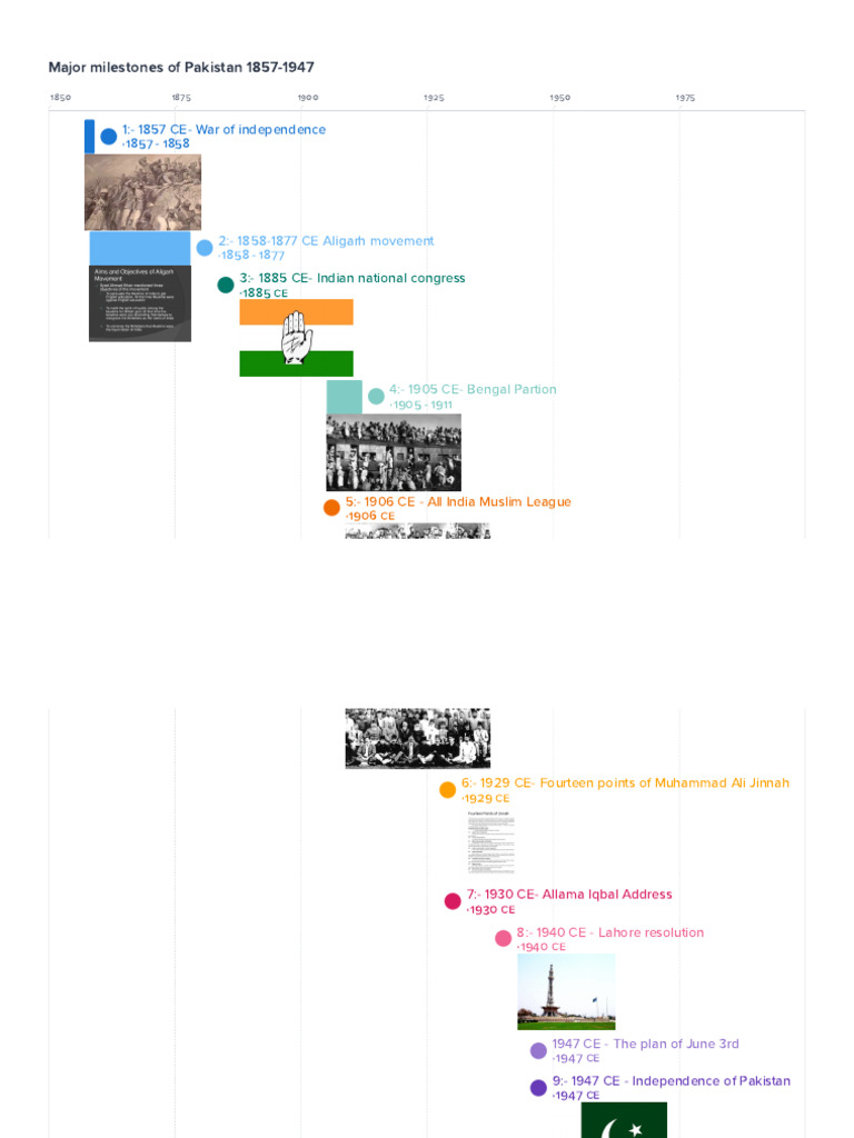 Major Milestones of Pakistan 1857 1947 | PDF | All India Muslim League ...