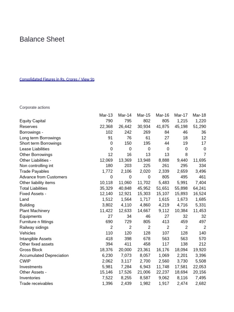 BS,PL,CF | PDF | Financial Accounting | Financial Economics