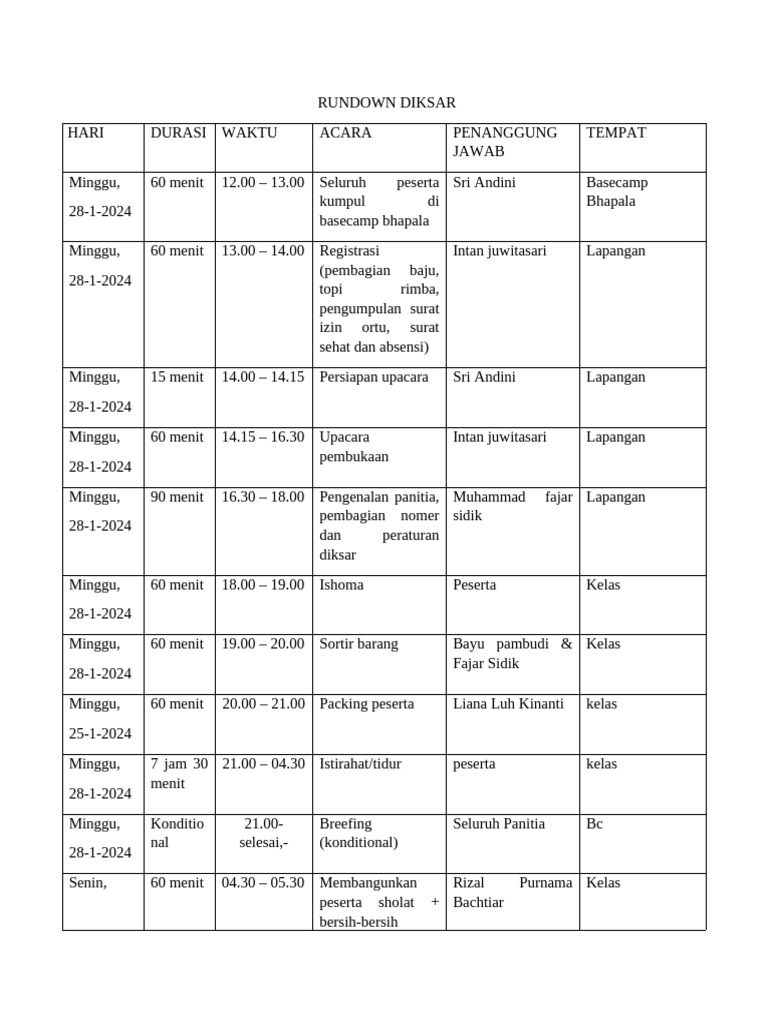 Rundown Diksar 2024 | PDF
