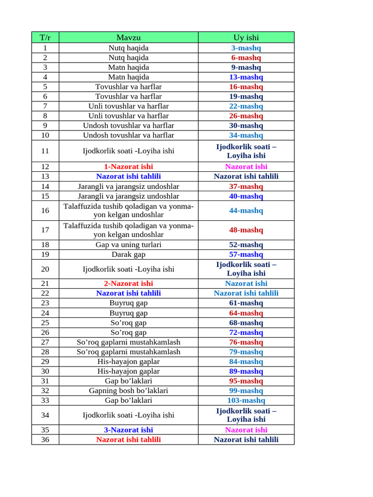 @uchinchisinf Ona Tili 3-Sinf 1-Chorak Kundalik Com | PDF