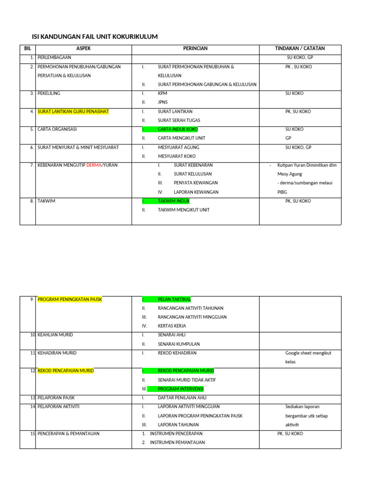 Perincian Fail Koko | PDF