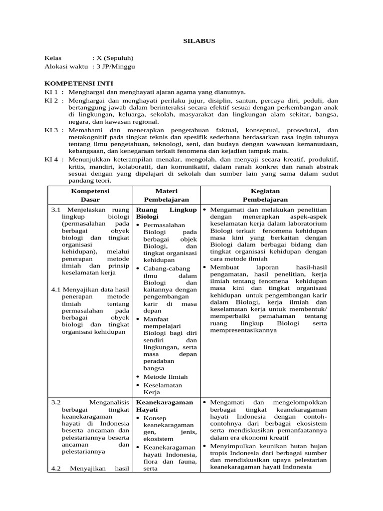 Silabus Pembelajaran | PDF