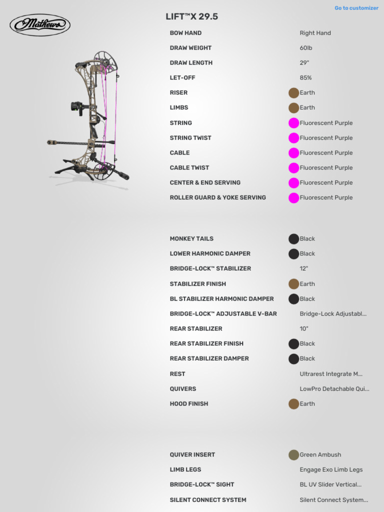 Mathews Archery Lift™x 29.5 Customizations | PDF