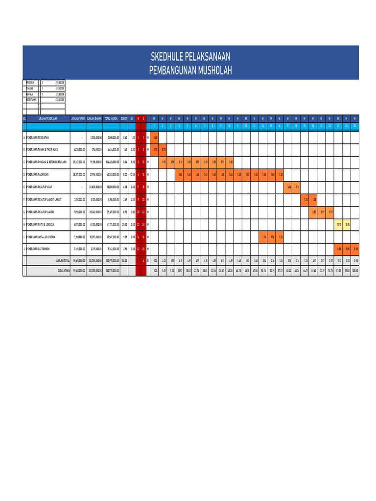 RAB Musholah K. Anyar | PDF
