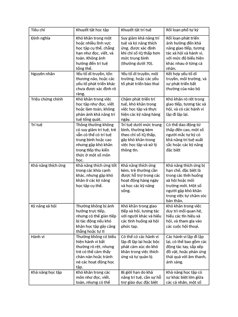 So Sánh KTHT J KTTT J RLPTK | PDF