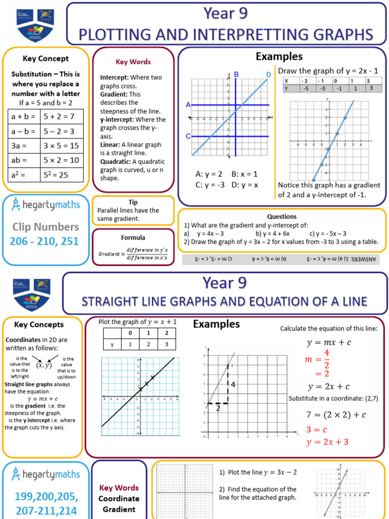 Unit 8 9 Y9 Foundation | PDF | Quadratic Equation | Equations