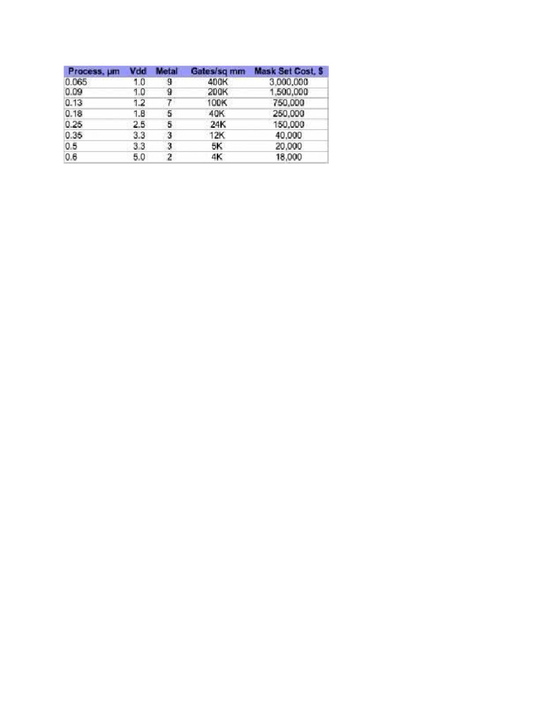 Cost Analysis of Custom IC Manufacturing | PDF | Integrated Circuit ...