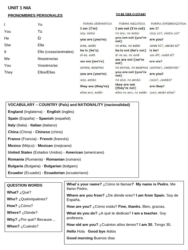 Repaso Unit 1 Nia | PDF