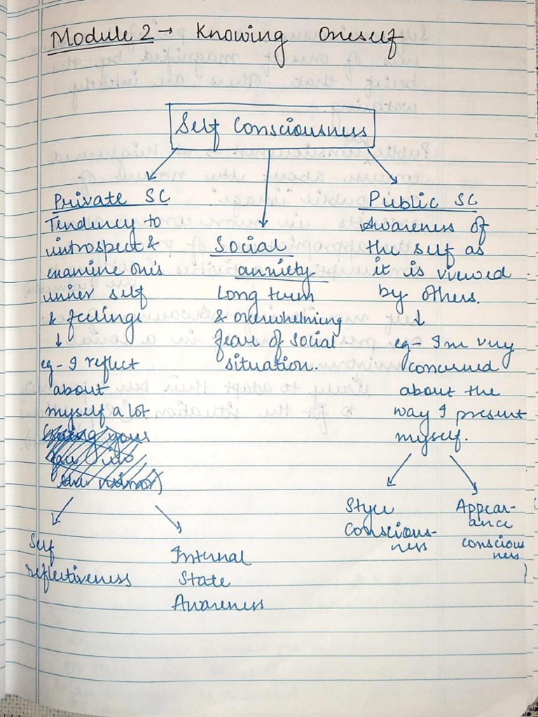 Module-2 Part 1 (Life Skills) | PDF