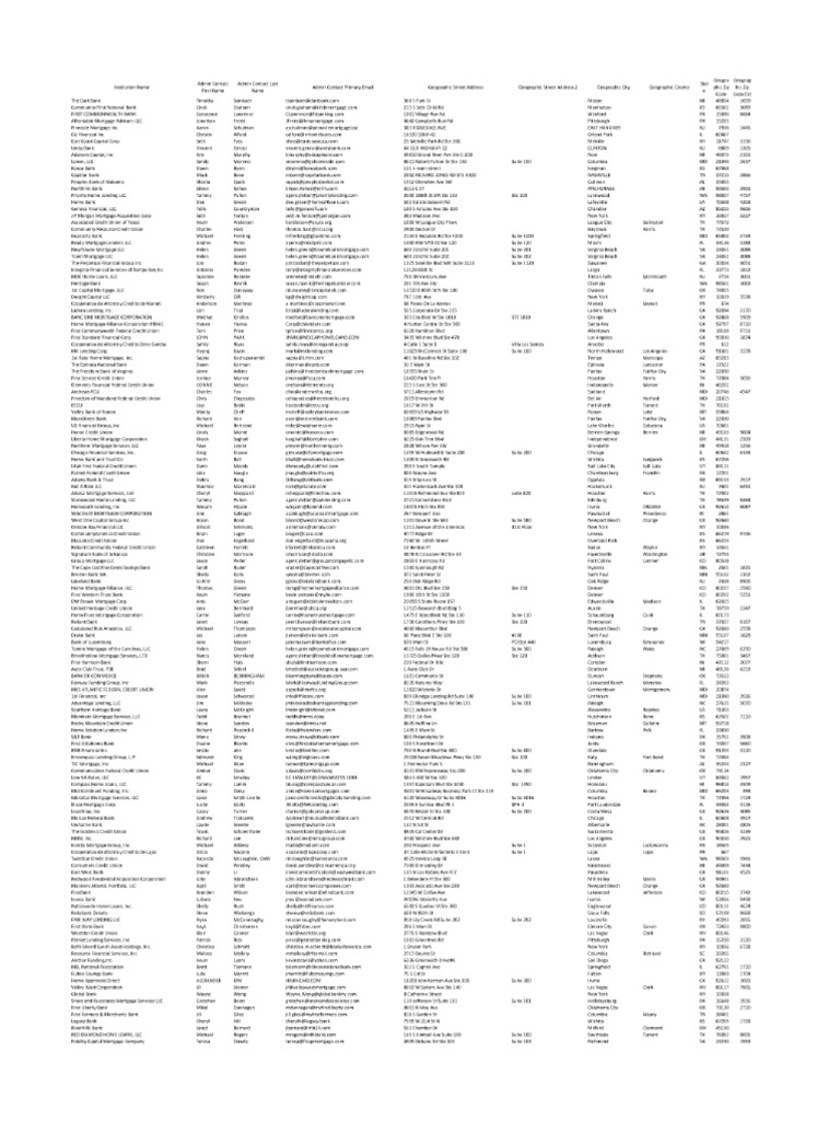Approved Hud Lenders | PDF