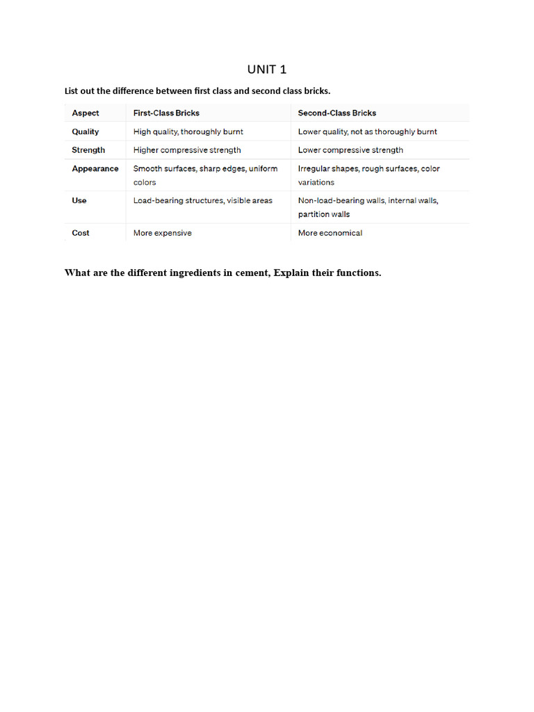 bt imp Q&A | PDF | Cement | Ventilation (Architecture)