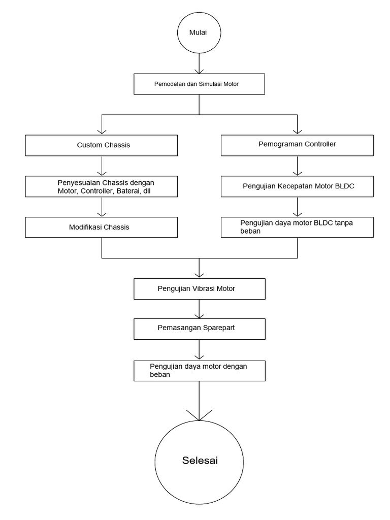 Rancangan Produksi Flow | PDF | Teknologi & Rekayasa