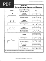 AISC Shapes W SI Unit Final | PDF | Structural Engineering