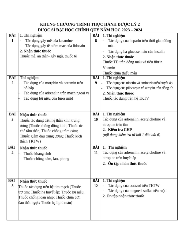 KCT TH - Dược Lý 2 - 23-24. Sửa | PDF