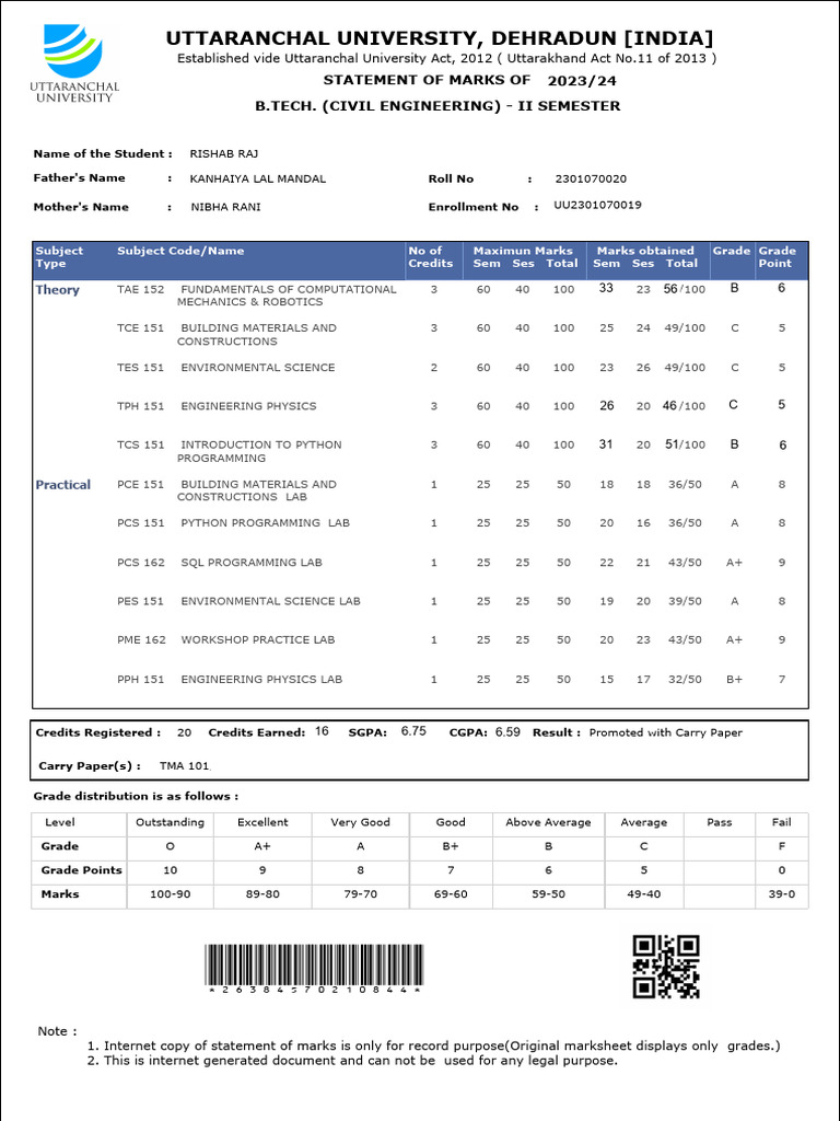 Grade Marksheet for B.Tech II Semester | PDF