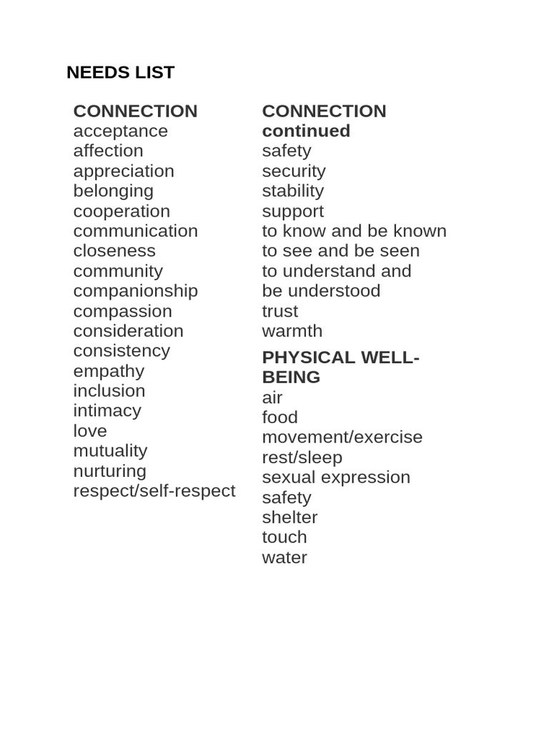 Essential Human Needs List | PDF