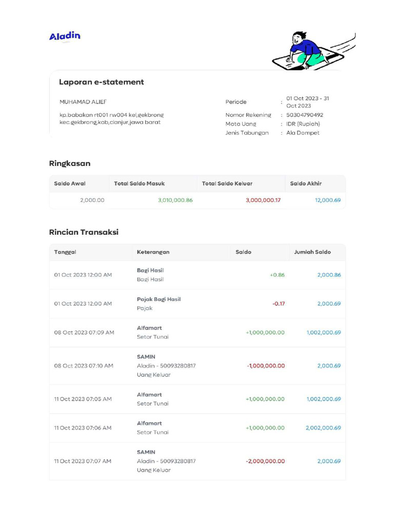 Aladin Statment Alief RDN | PDF