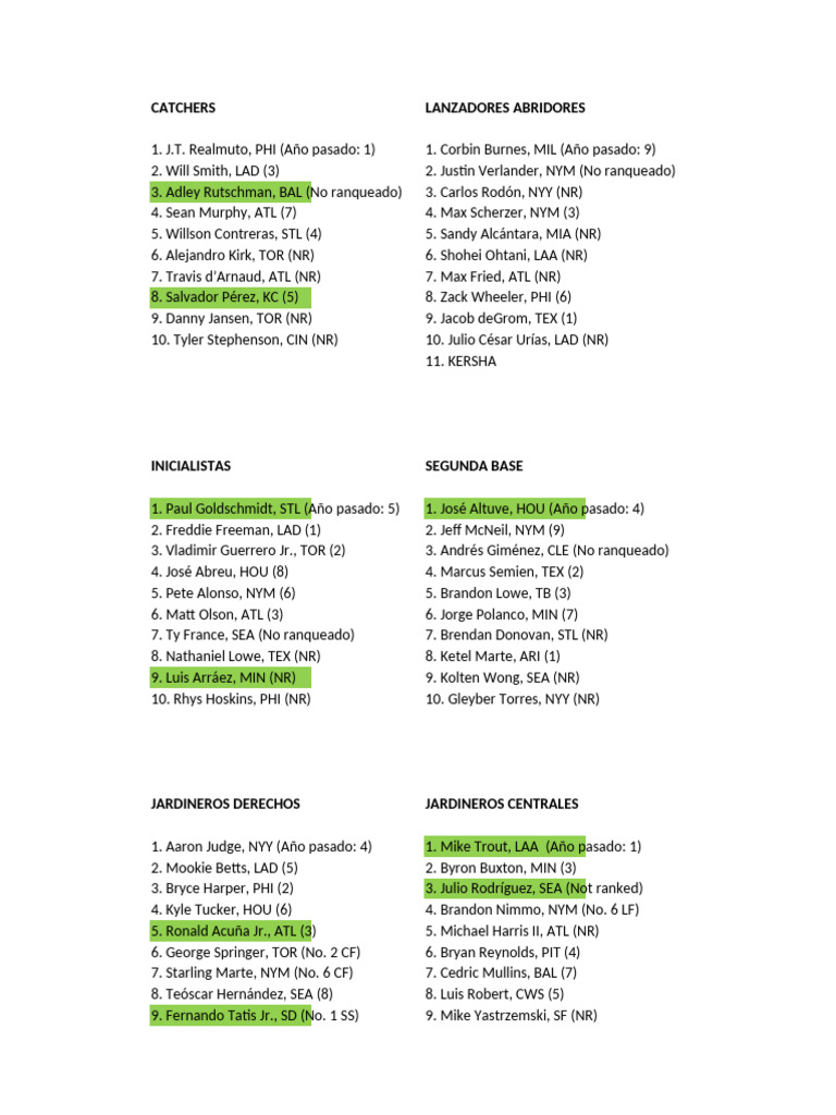 Draft | PDF | Bravos de Atlanta | Dodgers de Los Angeles