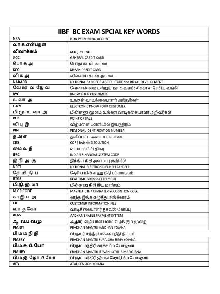 Iibf BC Exam Spcial Key Words | PDF