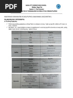 Aralin 2 - GITLING | PDF