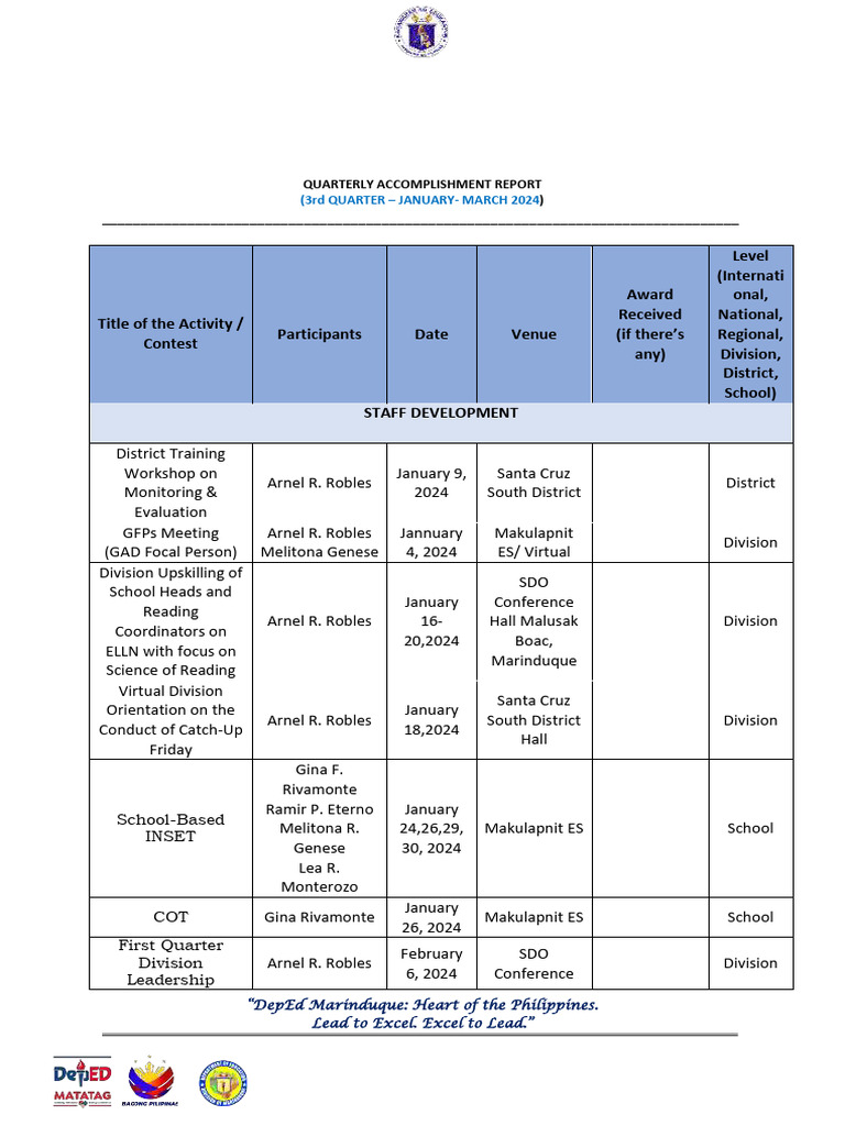 MAKULAPNIT ES - 1st QUARTER ACCOMPLISHMENT REPORT 2024 | PDF ...